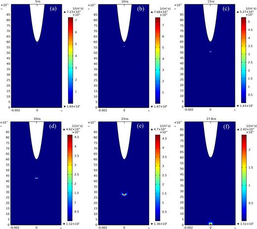 Two-dimensional simulation of transition from primary to secondary streamer discharge in air ...