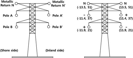 Long-term evaluation of HVDC transmission line audible noise and its ...