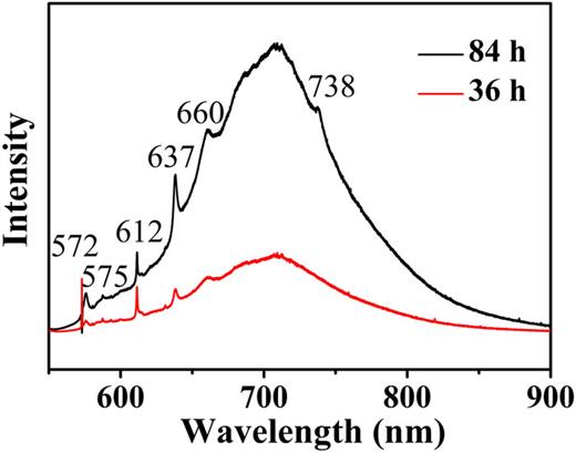 Evolution of surface morphology and optical transmittance of single ...
