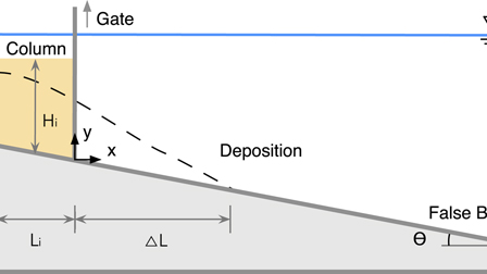 Underwater collapse of a loosely packed granular column on an inclined ...
