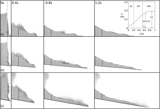 Underwater collapse of a loosely packed granular column on an inclined ...