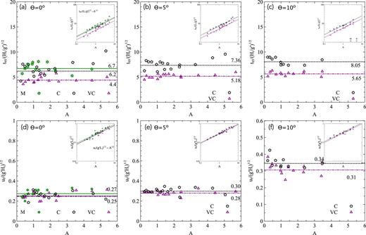 Underwater collapse of a loosely packed granular column on an inclined ...