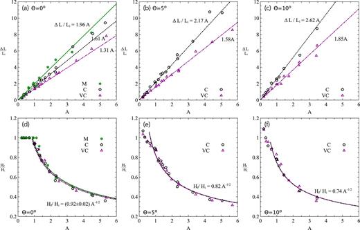 Underwater collapse of a loosely packed granular column on an inclined ...