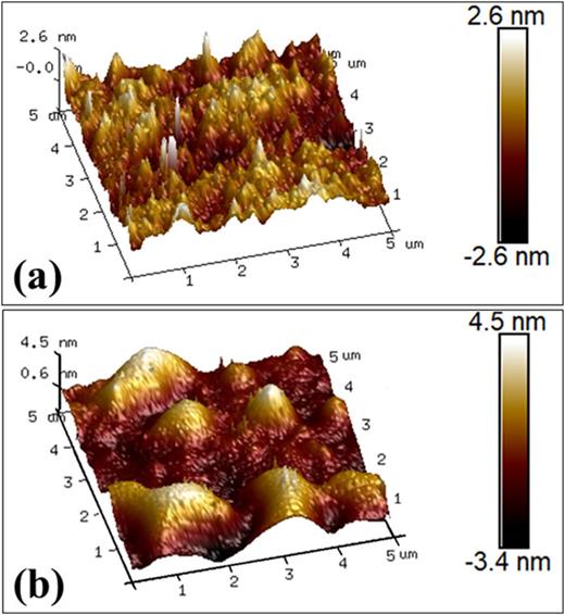 Improved performance of top-gated multilayer MoS2 transistors with ...