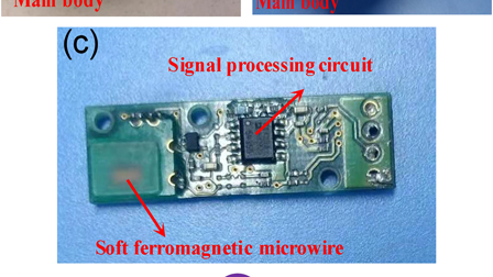 A giant magneto-inductive sensor for measuring high rotational speed of ...
