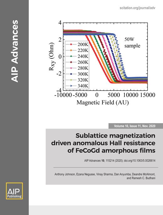 Conductive Si-doped α-(AlxGa1−x)2O3 thin films with the bandgaps up to 6.22 eV | AIP Advances ...