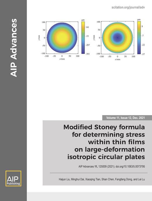 PT symmetric dynamics in counter-rotating gyroscopic mechanical systems | AIP Advances | AIP ...