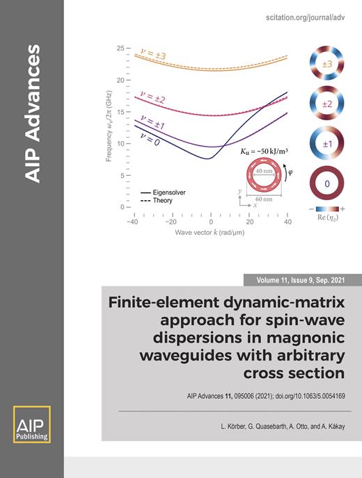 Effect of synthesis method parameters on the photocatalytic activity of ...