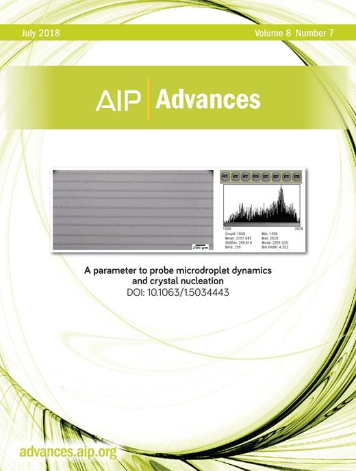 Novel Nested Saddle Coils Used In Miniature Atomic Sensors Aip Advances Aip Publishing