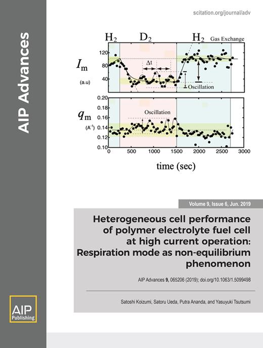 Characteristics of atomic elastic stiffness at GSF energy surface, edge ...