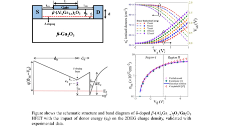 Incomplete donor ionization based 2D-charge density and drain current ...