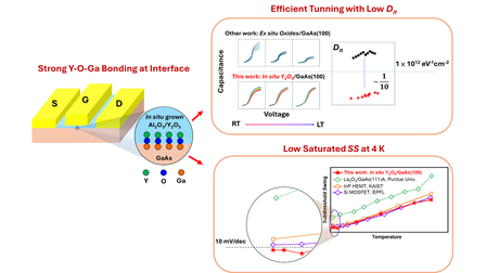 Ultralow subthreshold swing of 9 mV/dec for planar bulk GaAs MOSFETs at ...