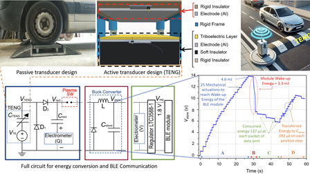 Road bump triboelectric generator excited by a small number of ...