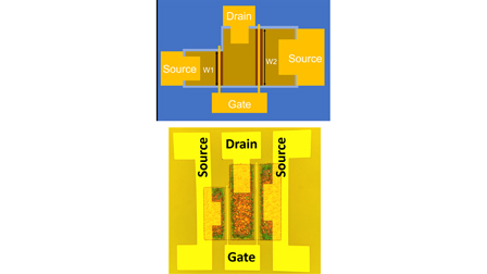 A GaN-based multi-threshold two-finger high electron mobility ...