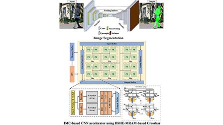 Energy-efficient DSHE-MRAM-based in-memory computing for image ...