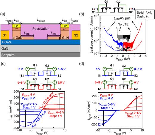 The renaissance of lateral power devices for high voltage applications ...