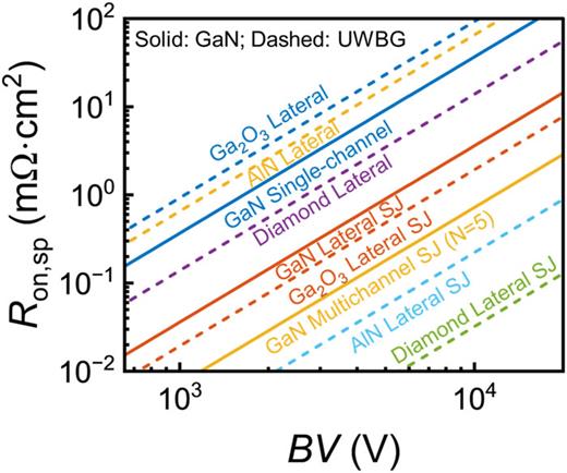 The renaissance of lateral power devices for high voltage applications ...