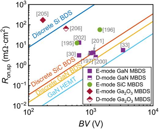 The renaissance of lateral power devices for high voltage applications ...