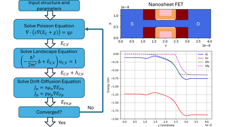 Study and design nanotransistor using SEMIDV device simulator | APL ...