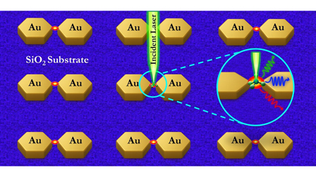 Hexagonal nanodimers as plasmonic metasurface for SERS exhibiting ...
