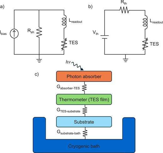 Low-dimensional platforms for single photon detection | APL Engineering ...