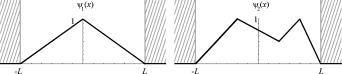 Playing Quantum Physics Jeopardy with zero-energy eigenstates ...