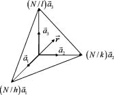 On visualizing crystal lattice planes | American Journal of Physics ...