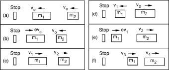 Vertical bounce of two vertically aligned balls | American Journal of ...