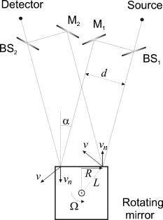 Optical Doppler shift measurement using a rotating mirror | American ...