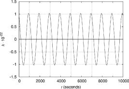 Hands-on gravitational wave astronomy: Extracting astrophysical ...
