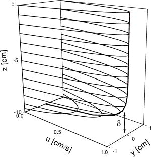 Velocity field measurements in a rectangular conduit with particle ...