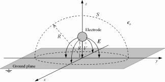 A laboratory experiment to demonstrate Gauss’s law for electric fields ...