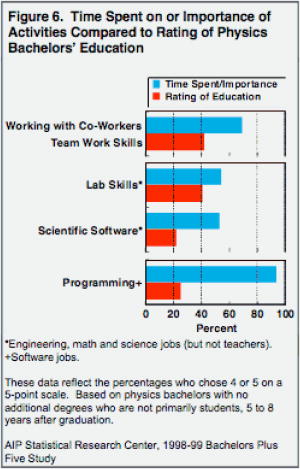 Integrating computation into the undergraduate curriculum: A vision and guidelines for future ...
