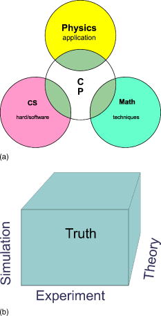 Resource Letter CP-2: Computational Physics | American Journal of ...