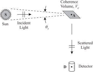 Summing the molecular contributions to skylight | American Journal of ...