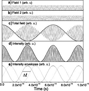 A simple experiment on slow light in ruby | American Journal of Physics ...