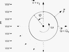 The influence of the Yarkovsky effect on the global temperature ...