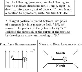 Student understanding of the direction of the magnetic force on a ...