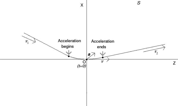 A first principles derivation of the electromagnetic fields of a point ...
