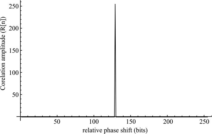 A low cost remote sensing system using PC and stereo equipment ...
