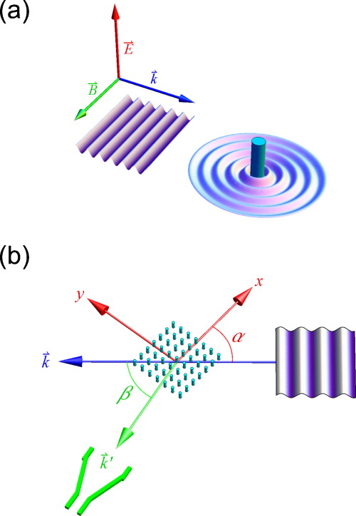 Millimeter-wave Bragg diffraction of microfabricated crystal structures ...