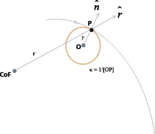 Duality Of Force Laws And Conformal Transformations American Journal