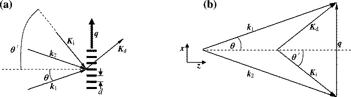 Transient diffraction grating measurements of molecular diffusion in ...