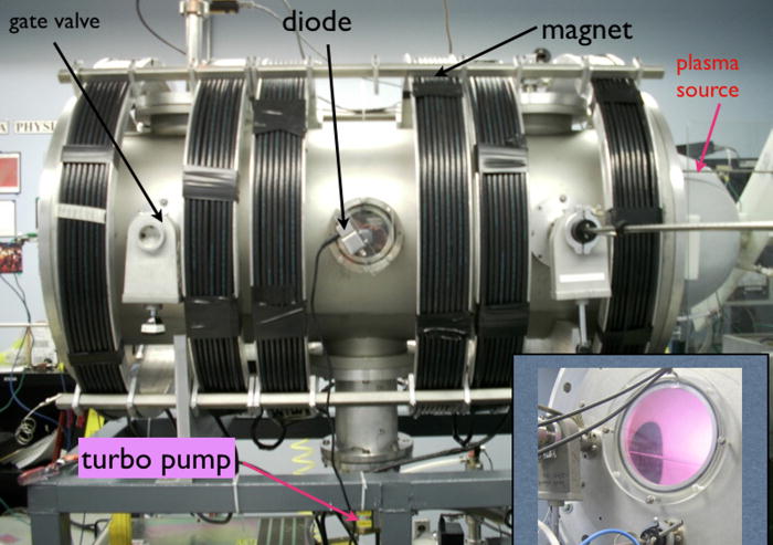 Using plasma experiments to illustrate a complex index of refraction ...