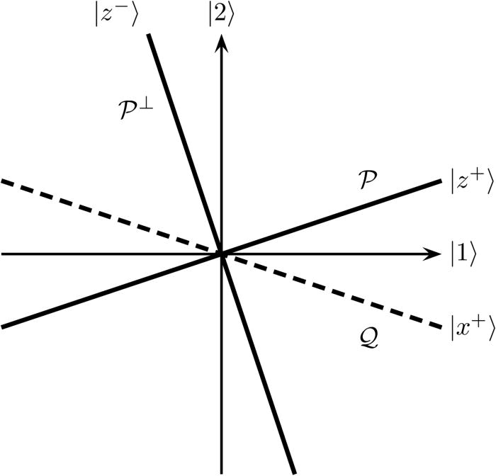 EPR, Bell, and quantum locality | American Journal of Physics | AIP ...