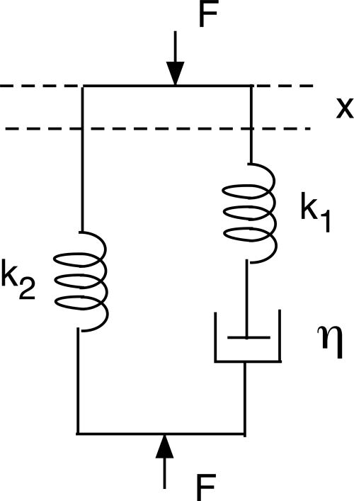 Elastic and viscous properties of Silly Putty | American Journal of ...