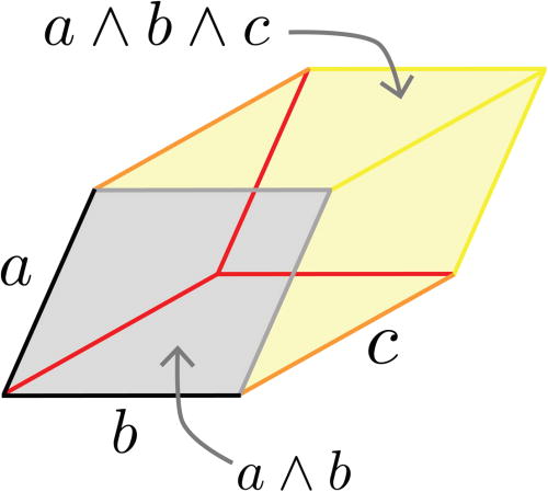 Unifying the inertia and Riemann curvature tensors through geometric ...