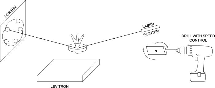 Inclined Levitron experiments | American Journal of Physics | AIP ...