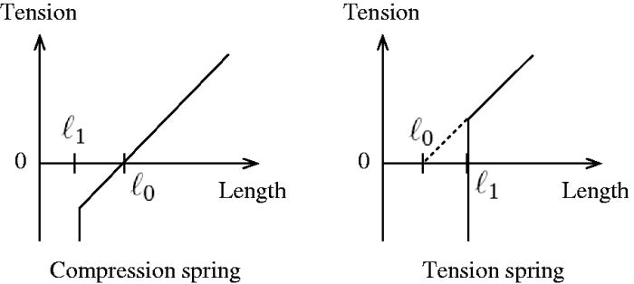 Modeling a falling slinky | American Journal of Physics | AIP Publishing
