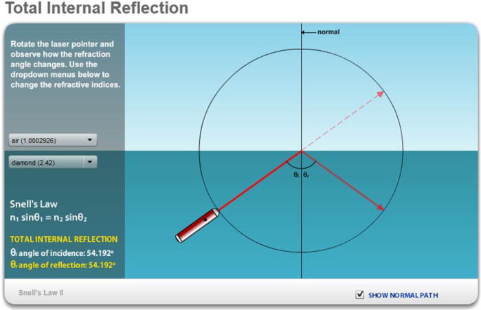 Interactive online optics modules for the college physics course ...
